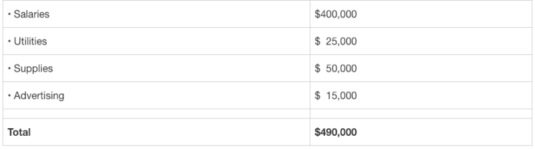 Determining Your Capital Needs - PEAC Solutions